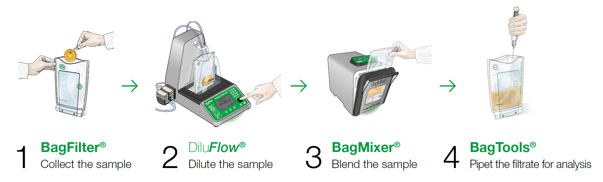 Diamidex Webinars on Rapid Water Testing – On-Demand Access